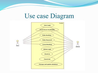 Hotel management system | PPTX