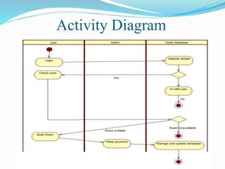 Hotel management system | PPT