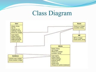 Hotel management system | PPTX