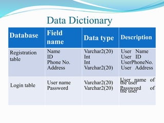 Hotel management system | PPT