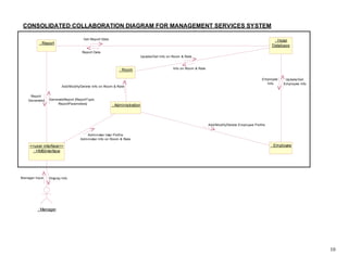 Hotel_Management_System_ANALYSIS_AND_DES.doc