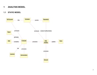 Hotel_Management_System_ANALYSIS_AND_DES.doc