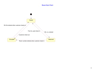 Hotel_Management_System_ANALYSIS_AND_DES.doc