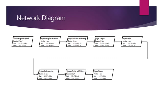 Hotel management system project | PPTX