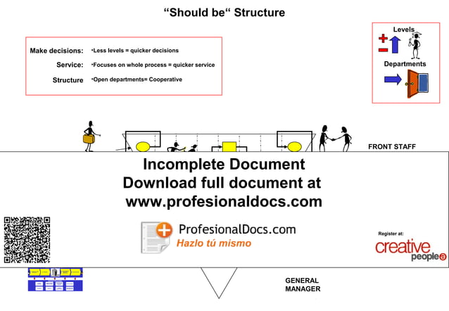 Hotel map process | PPT | Business Utilities | Business