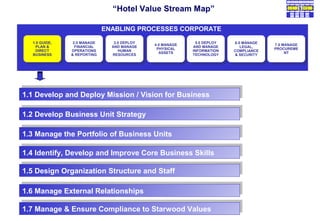 Hotel map process | PPT