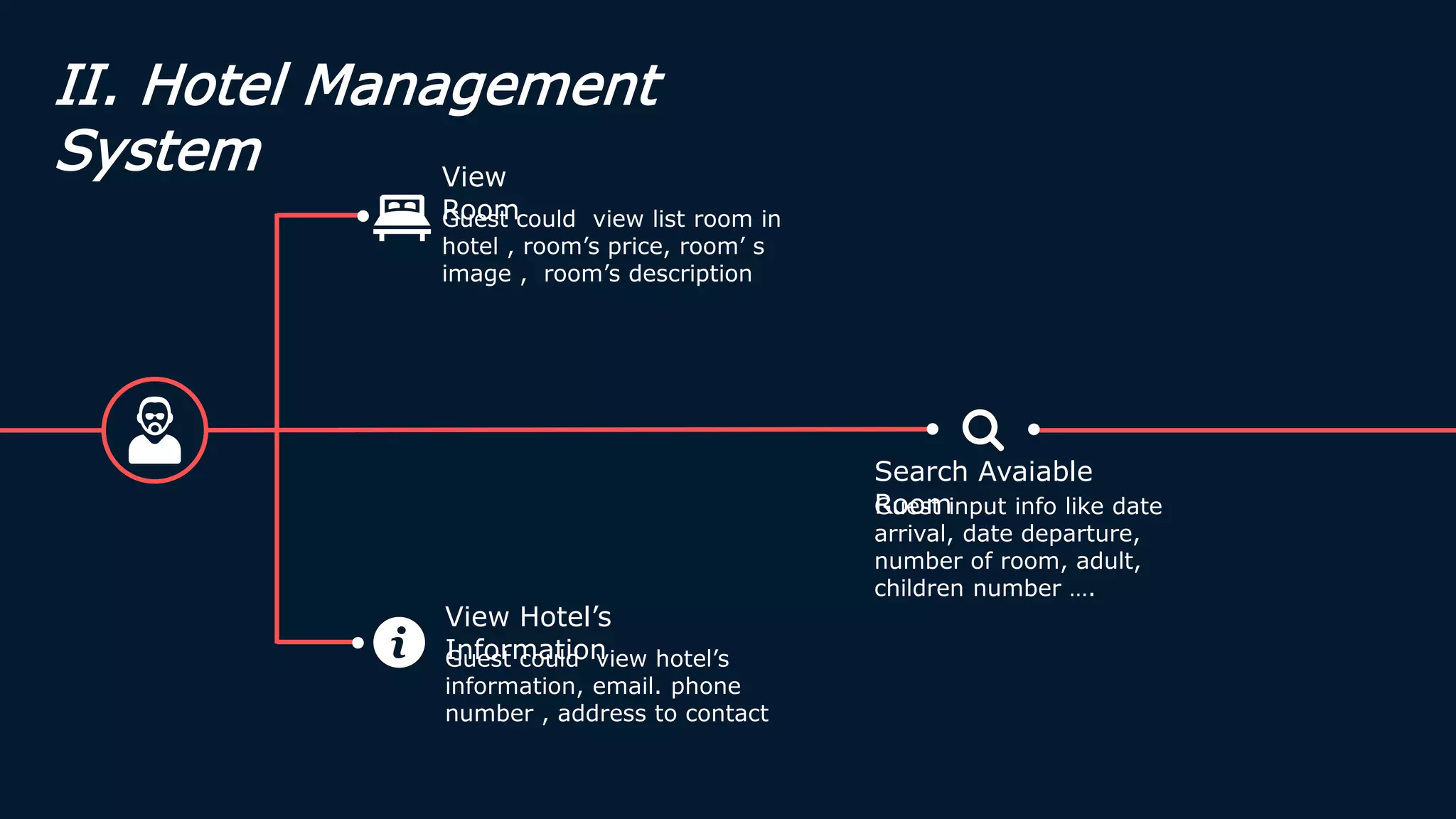 Hotel Management System | PPTX | Technology & Computing