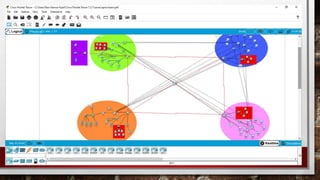 Hotel network scenario implementation | PPTX