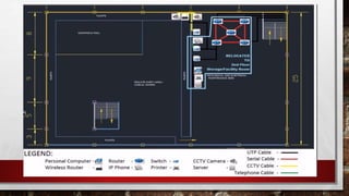 Hotel network scenario implementation | PPTX