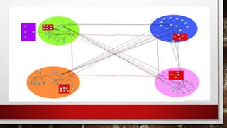 Hotel network scenario implementation | PPTX