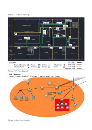 Hotel network scenario implementation by using cisco packet tracer | DOCX