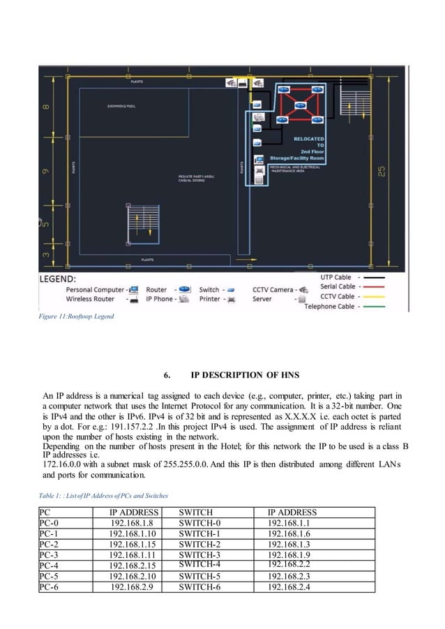 Hotel network scenario implementation by using cisco packet tracer | PDF