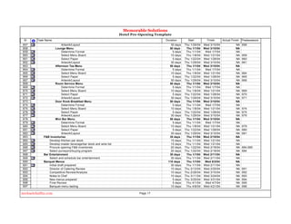 Hotel opening checklist | PDF