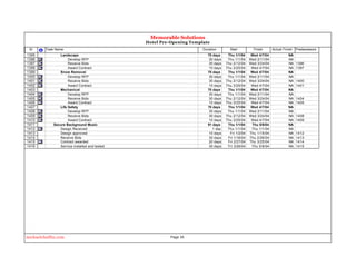 Hotel opening checklist | PDF