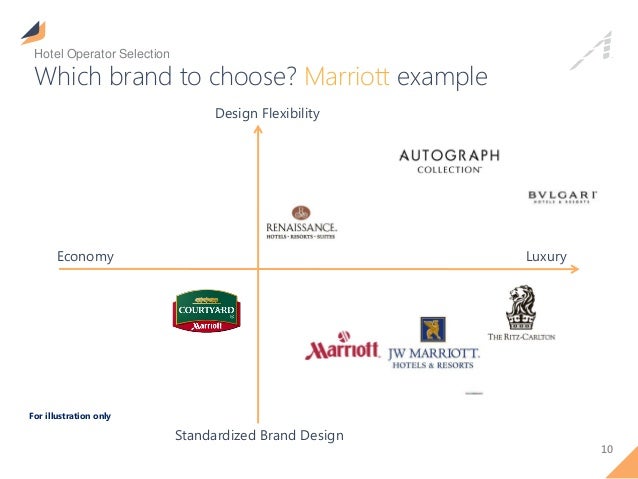 Alternaty - Hotel operator selection process - Jan 2013