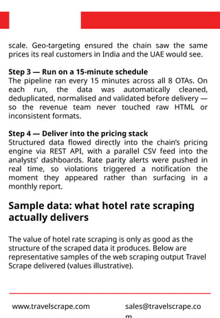 Hotel Rate Scraping Case Study TravelScrape.pptx