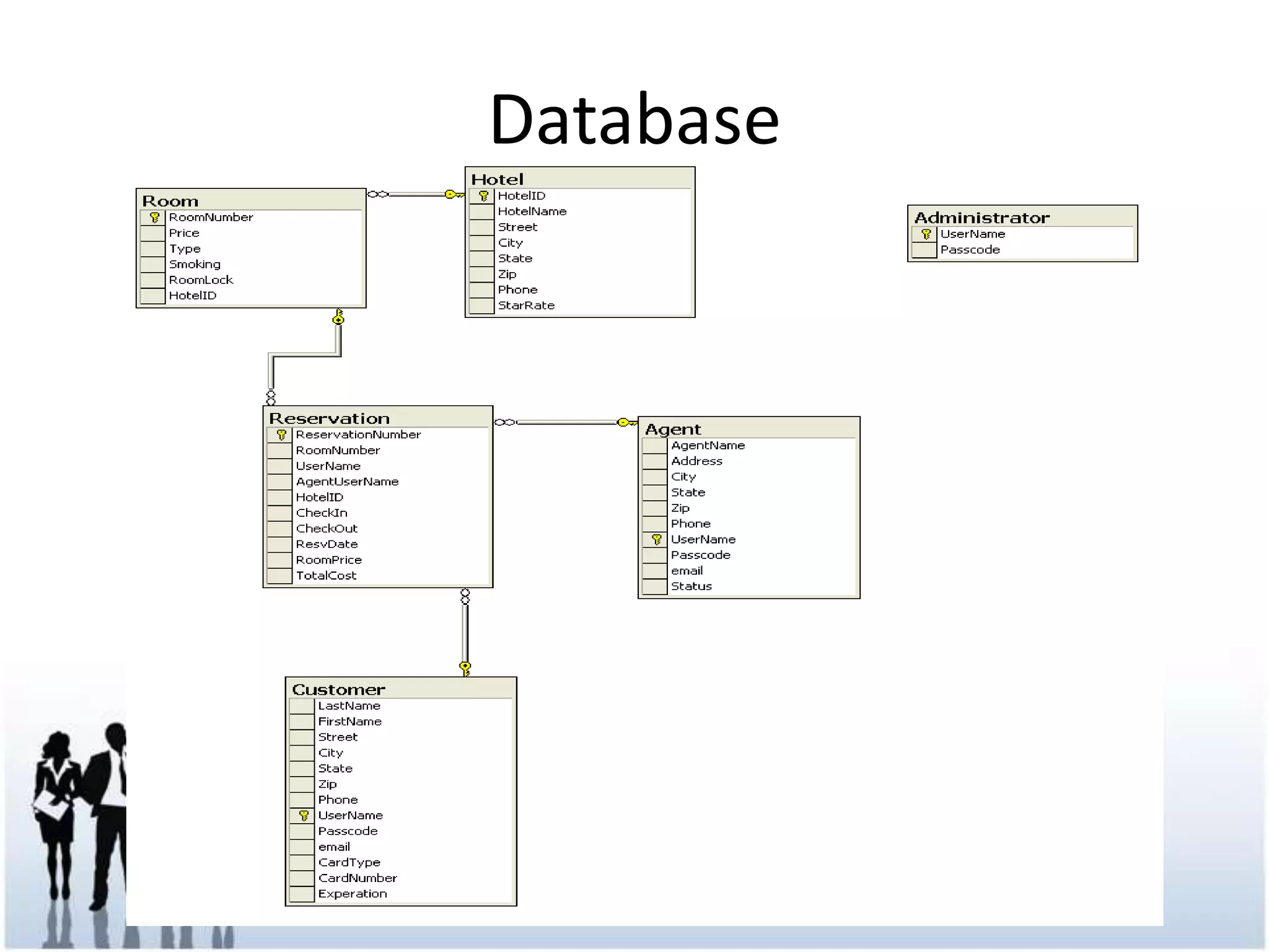 Hotel Reservation System Project | PPTX