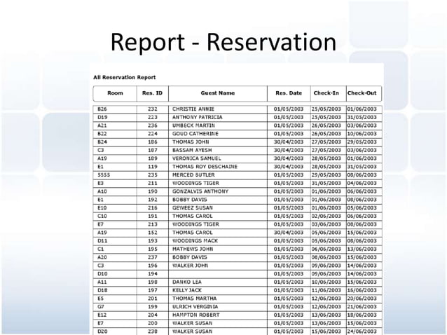 Hotel Reservation System Project Pptx Databases Computer Software And Applications