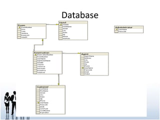 Hotel Reservation System Project | PPT