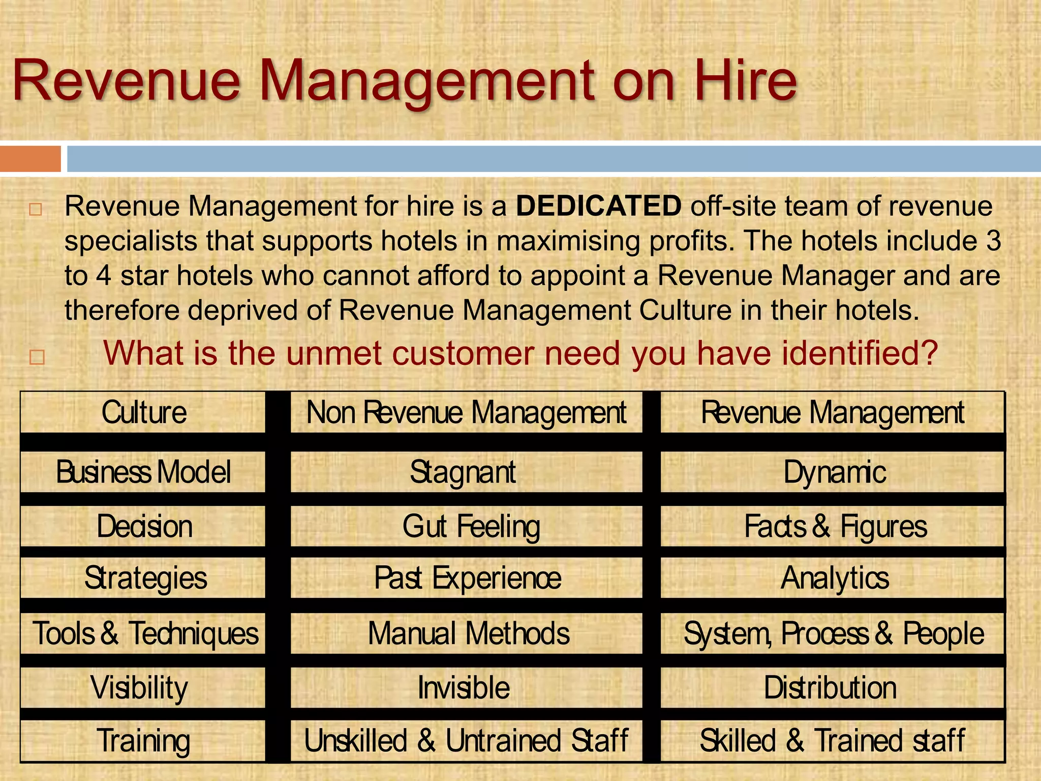 Hotel revenue management | PPTX