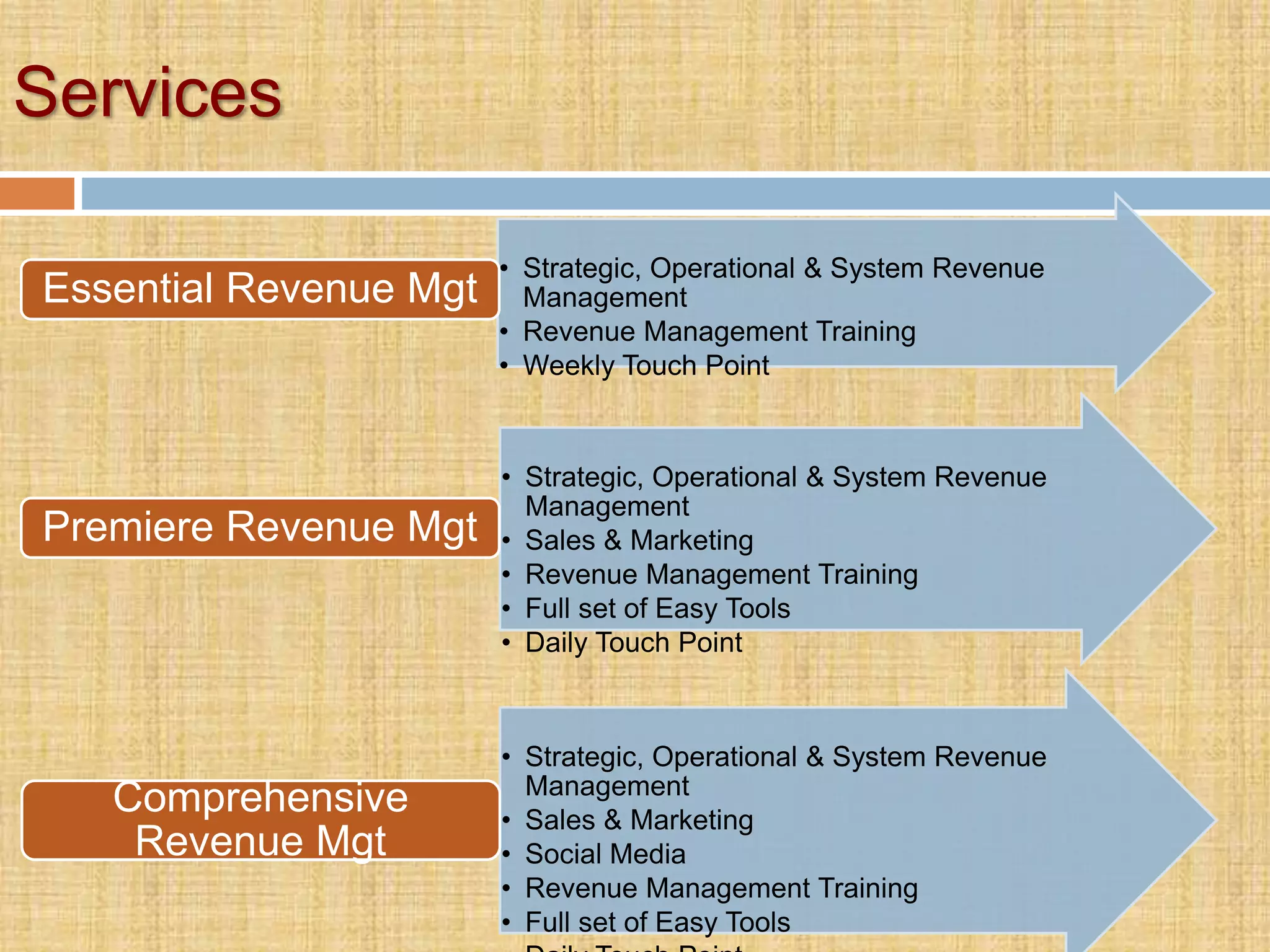 Hotel revenue management | PPTX