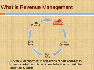 Hotel revenue management | PPTX