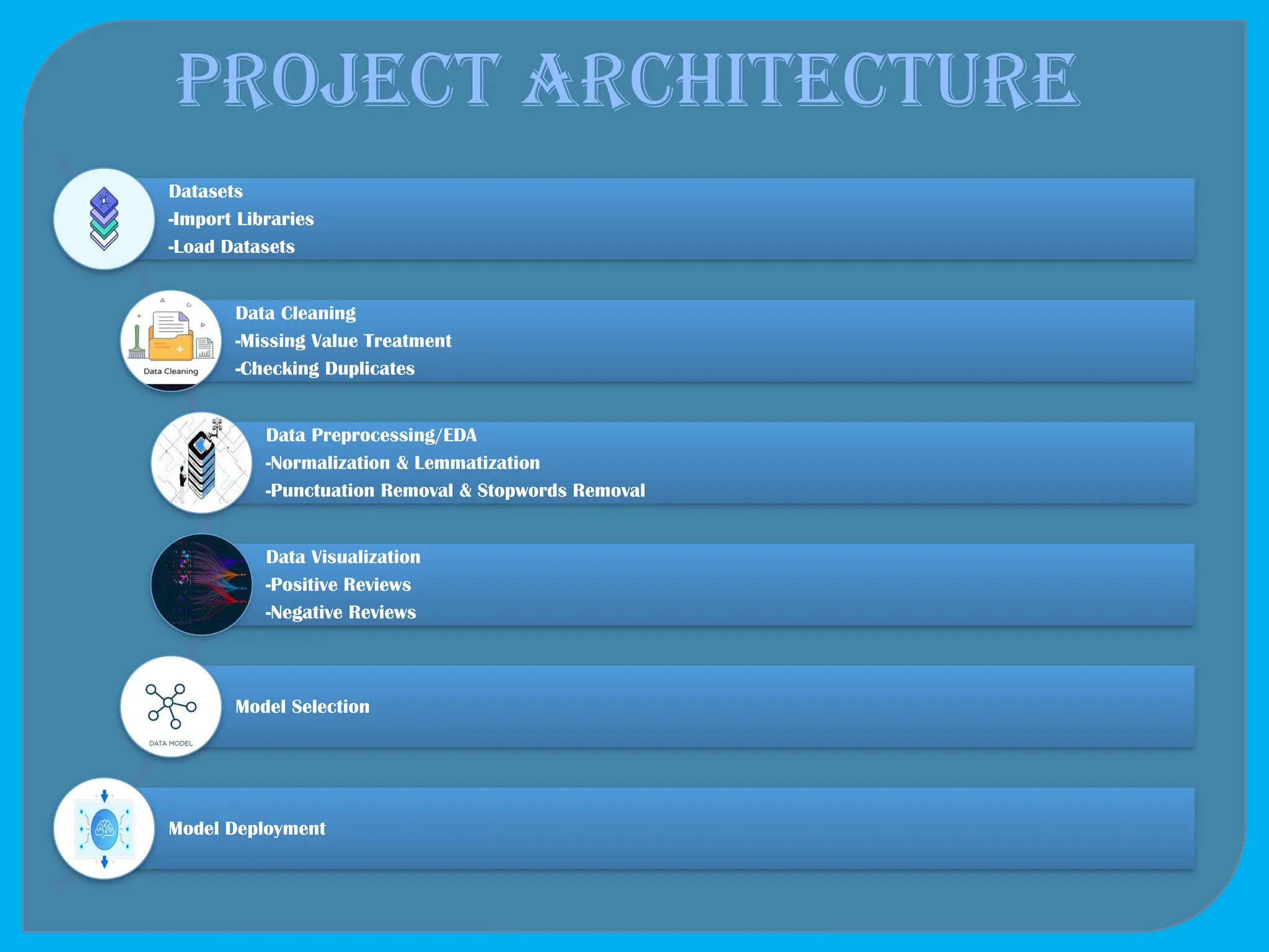 Hotel Review Classification(NLP Classification) PPT | PPT