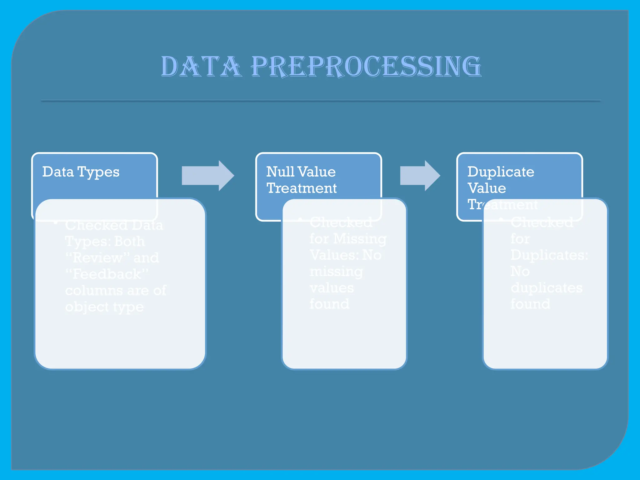 Hotel Review Classification(NLP Classification) PPT | PPT