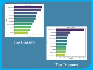 Hotel Review Classification(NLP Classification) PPT | PPT