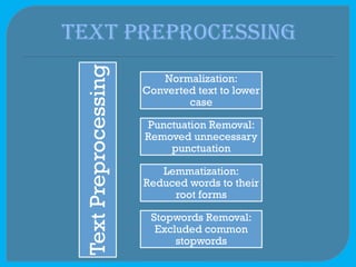 Hotel Review Classification(NLP Classification) PPT | PPTX