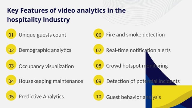 AI video analytics software with CCTV camera for hospitality and hotels ...