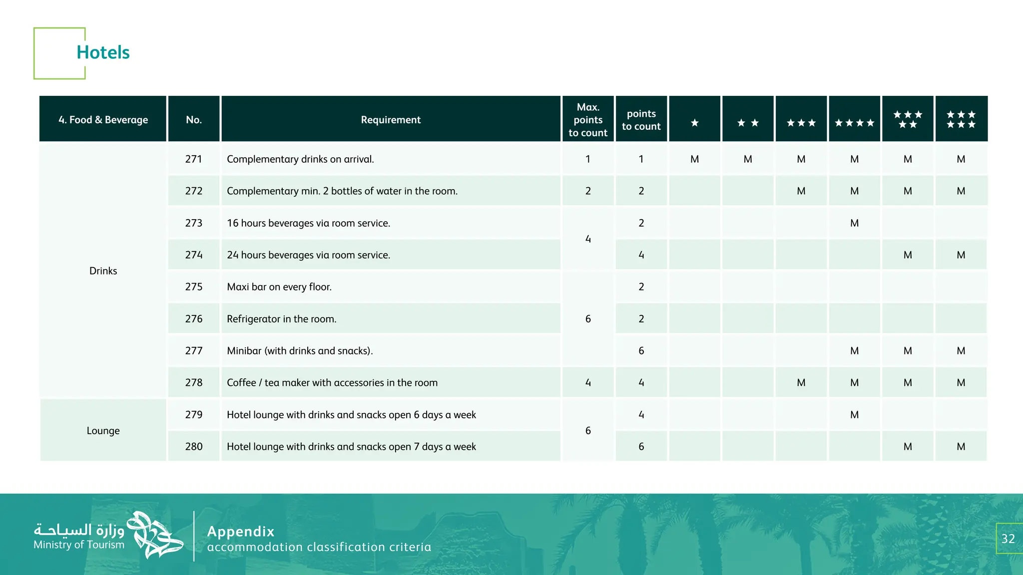 Hotels_Classification_Criteria_20220628_En.pdf