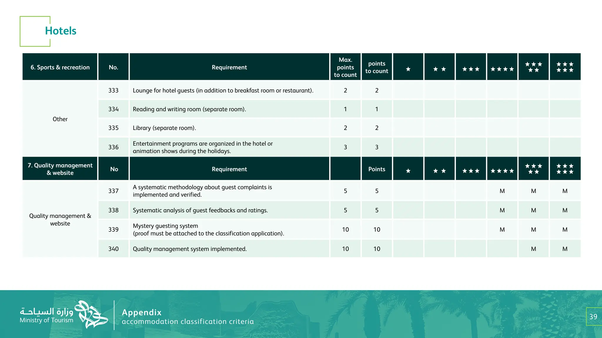 Hotels_Classification_Criteria_20220628_En.pdf