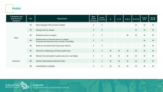 Hotels_Classification_Criteria_20220628_En.pdf