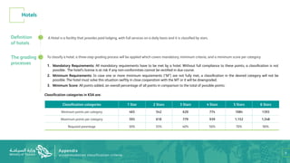 Hotels_Classification_Criteria_20220628_En.pdf