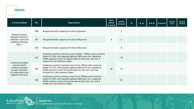 Hotels_Classification_Criteria_20220628_En.pdf | Bath and Shower ...