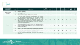 Hotels_Classification_Criteria_20220628_En.pdf