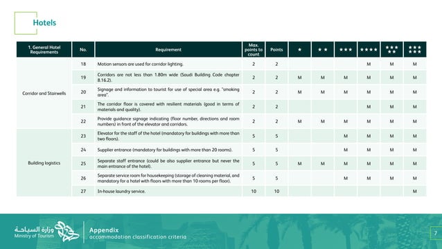 Hotels_Classification_Criteria_20220628_En.pdf | Bath and Shower ...