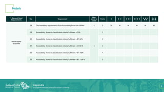 Hotels_Classification_Criteria_20220628_En.pdf