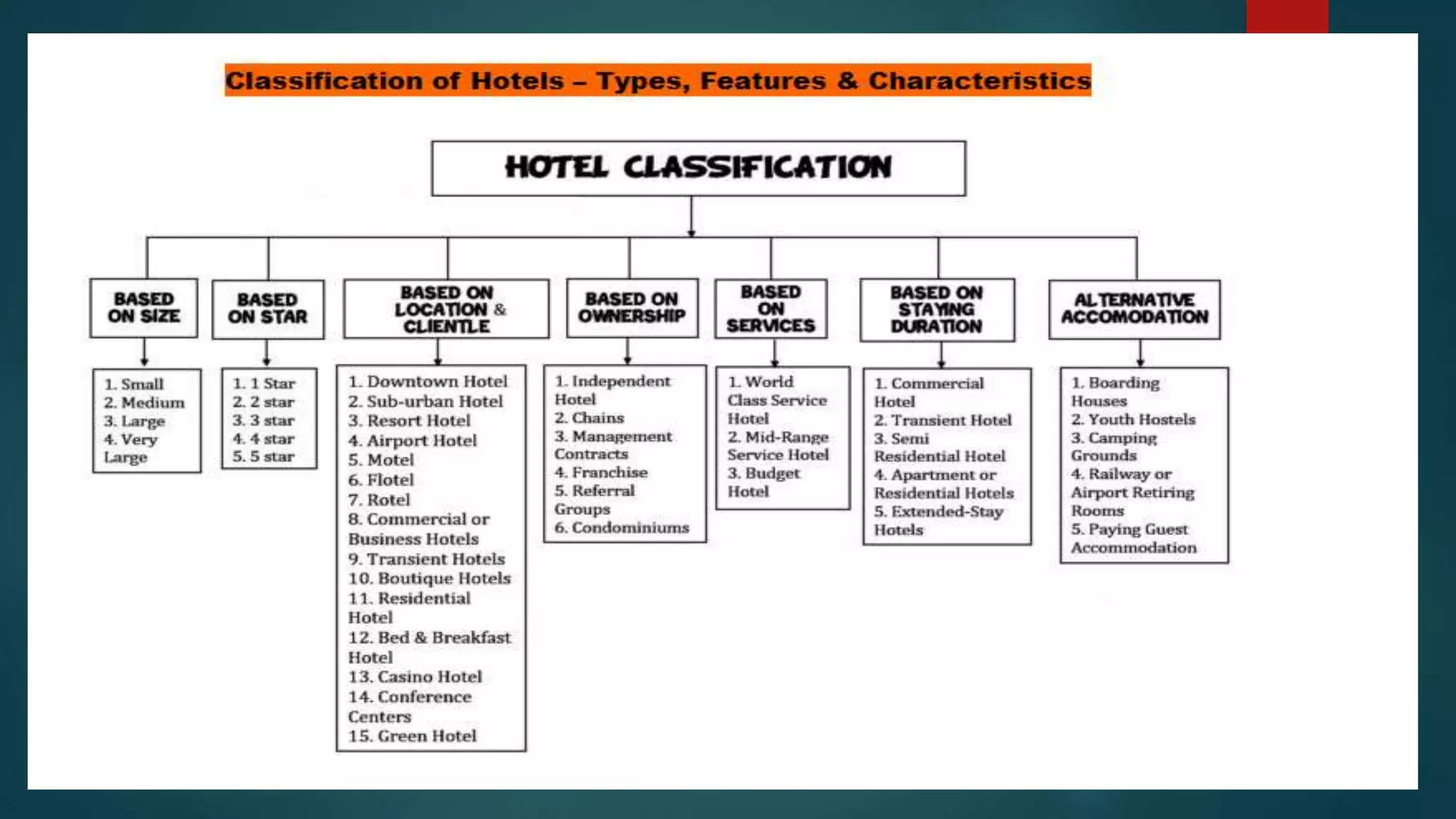 hotel star rating.pptx