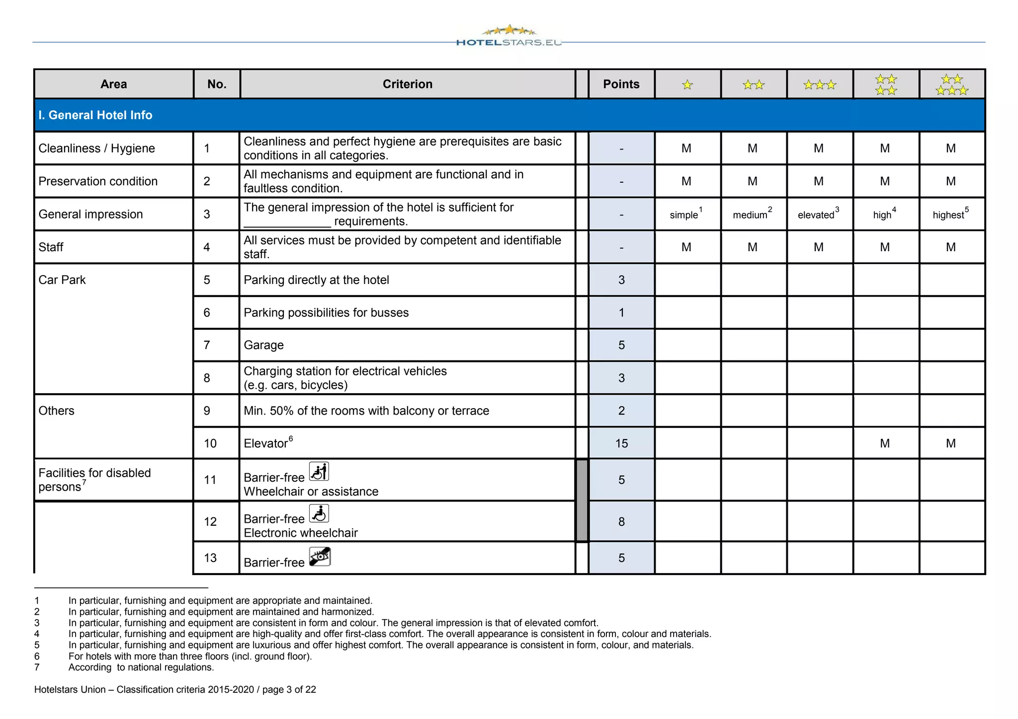 Hotelstars union -classification_criteria_2015-2020 | PPT