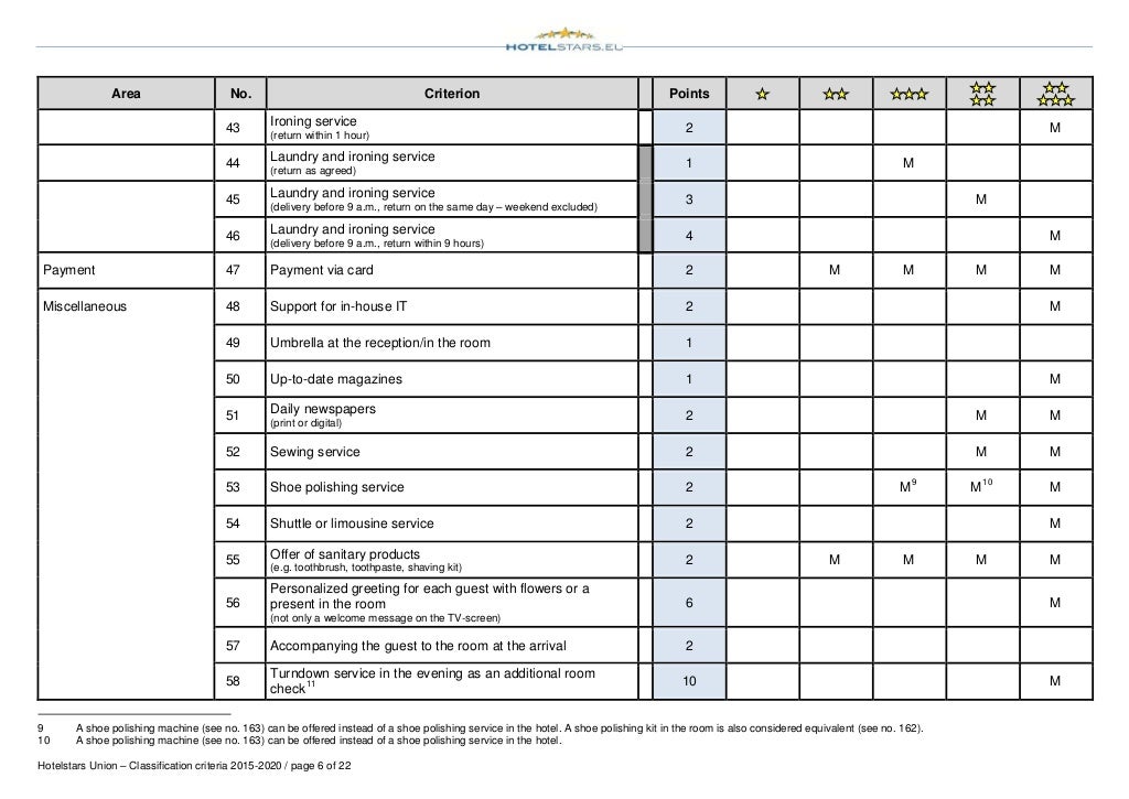 Hotelstars union -classification_criteria_2015-2020