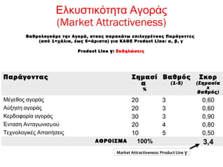 Hotel Strategic Analysis | PPT