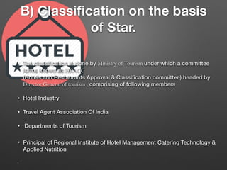 Hotels types | PDF