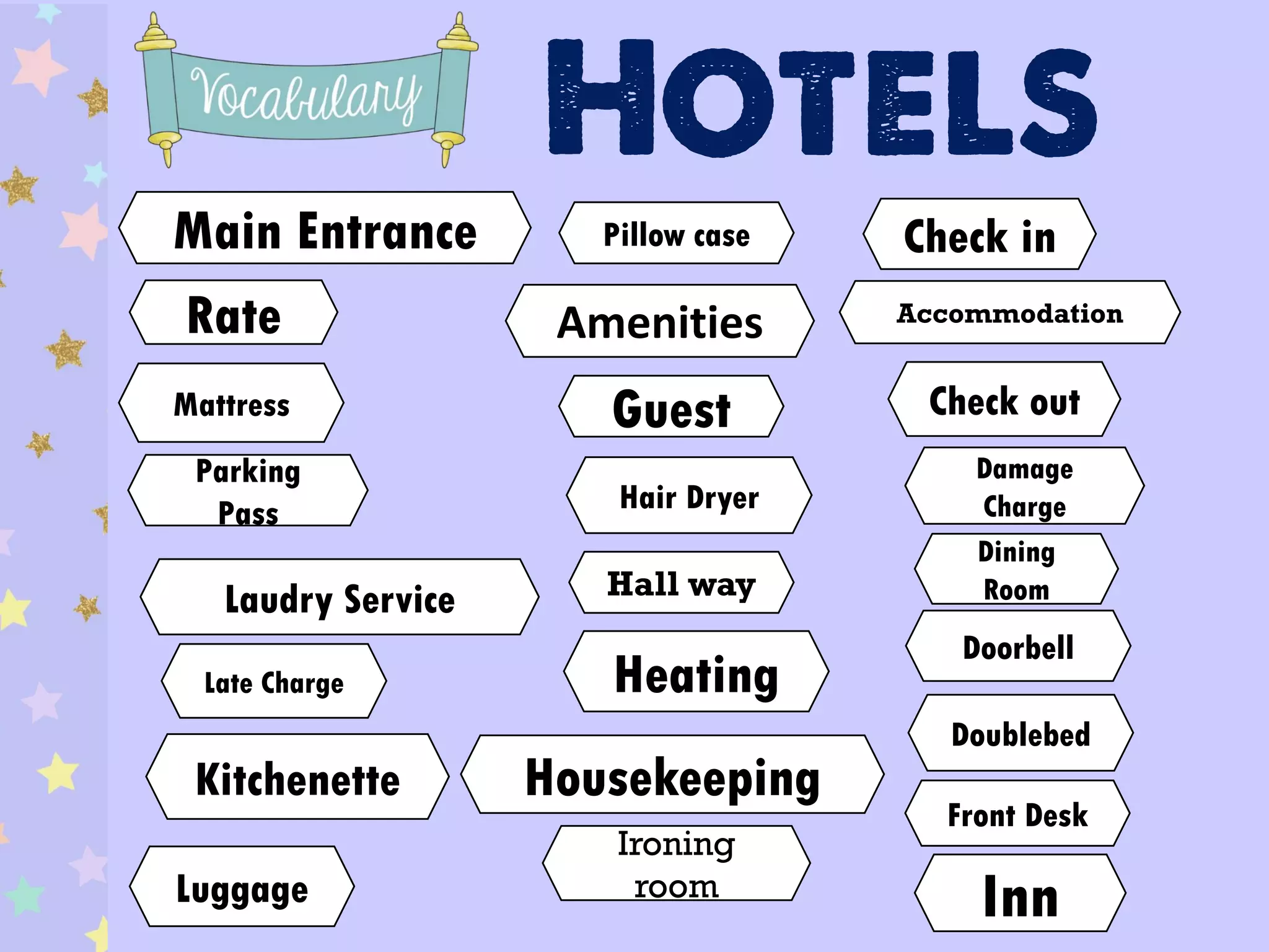 Hotels vocabulary p1 | PPT