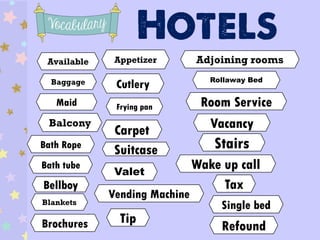 Hotels vocabulary p1 | PPT