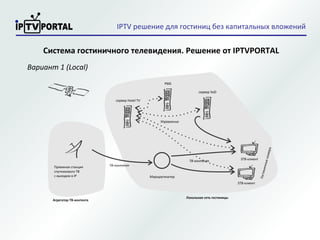 IPTVPORTAL HotelTV | PPT