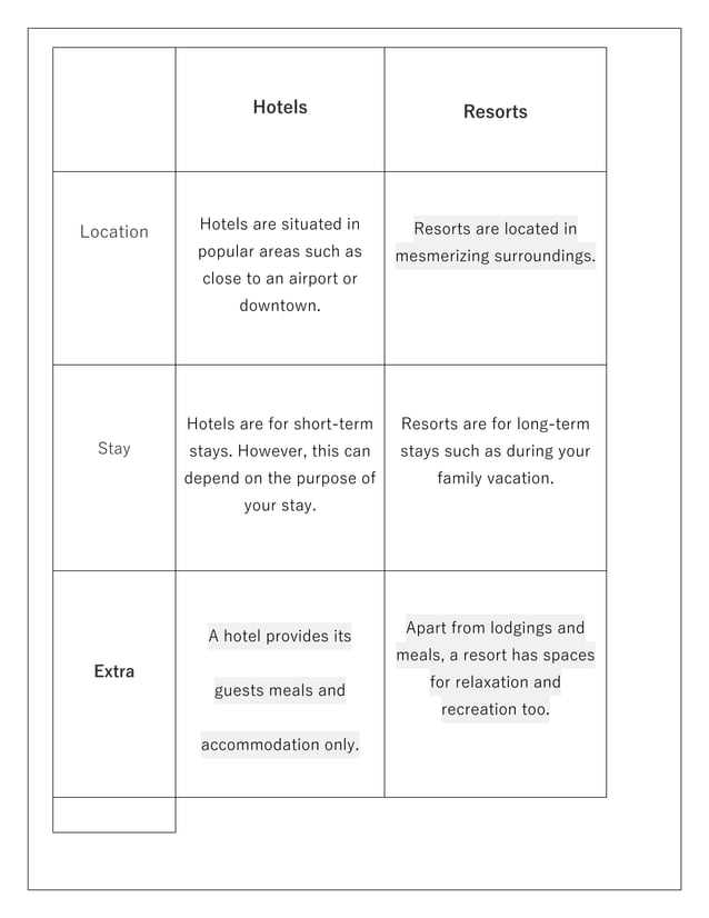 Hotel vs. resort converted | PDF