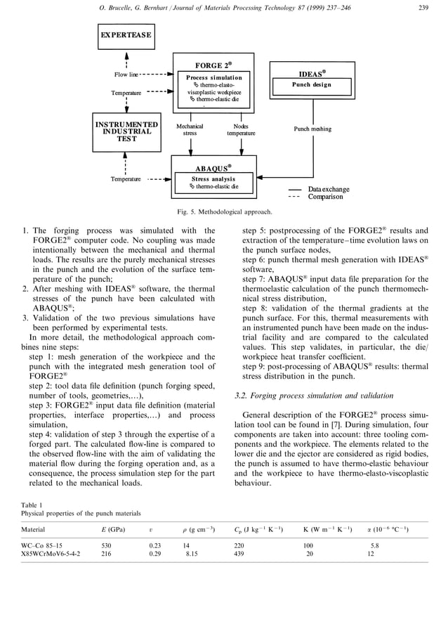 Hot forging tools | PDF
