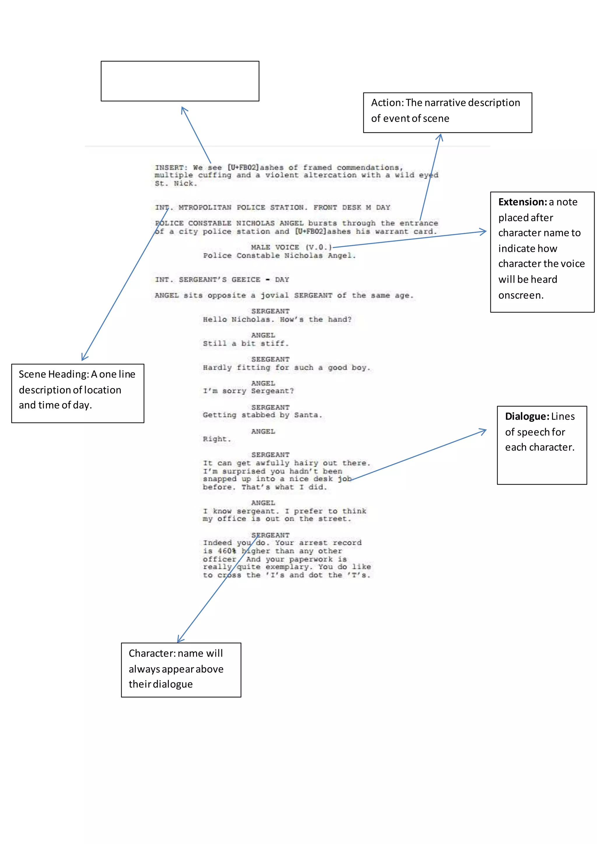 Hot fuzz script structure | DOCX